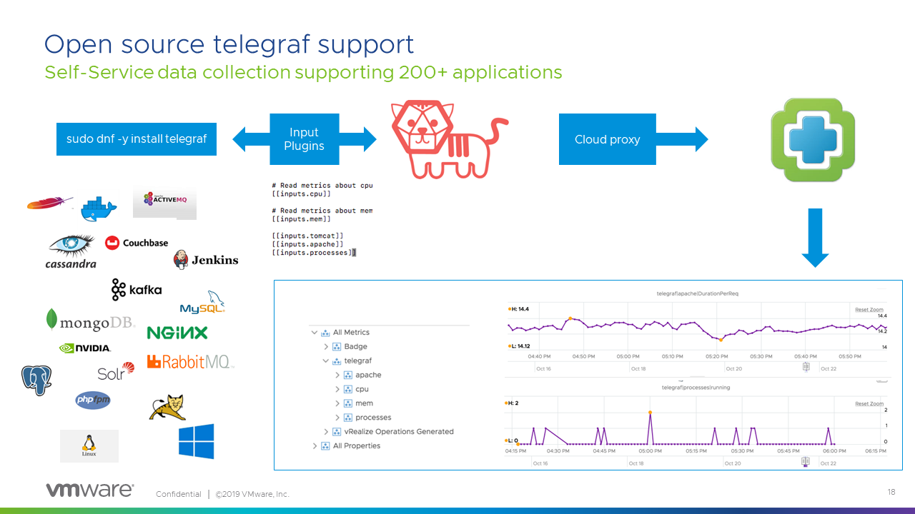 INTRODUCTION | VMwareAria.github.io